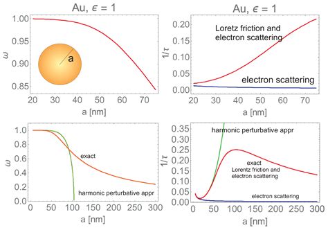 On Modeling Of Plasmon Induced Enhancement Of The Efficiency Of Solar Cells Modified By Metallic