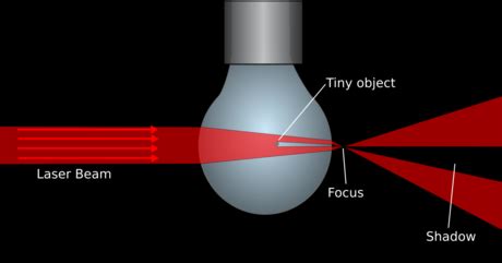 Microscopic Laser Shadow Imaging Experiments Naked Scientists