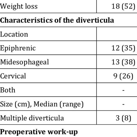 Perioperative Characteristics Of The Patients Download Scientific Diagram