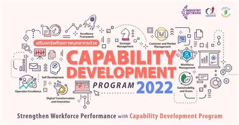 อบรมหลักสูตร Pdpa Compliance พ ร บ คุ้มครองข้อมูลส่วนบุคคล วันที่ 21 Ryt9