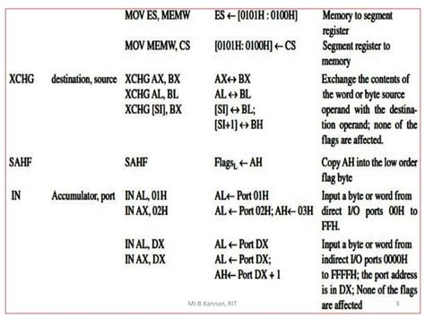 8086 Instruction Set Ppt