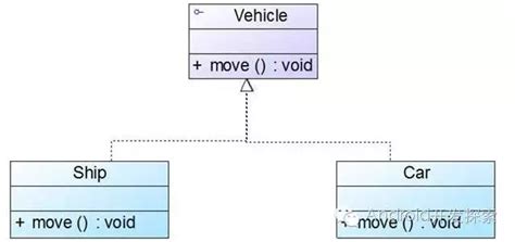 五分钟读懂 Uml 类图