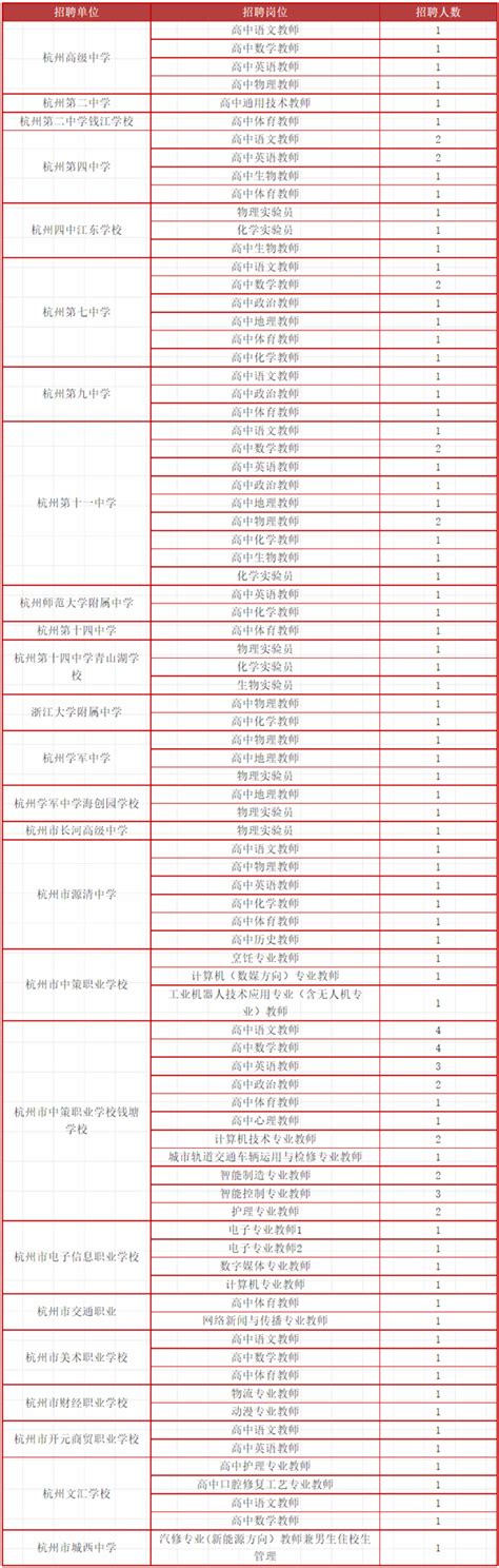 杭州25家事业单位公开招聘，今天开始报名！有你适合的岗位吗？ 杭州新闻中心 杭州网