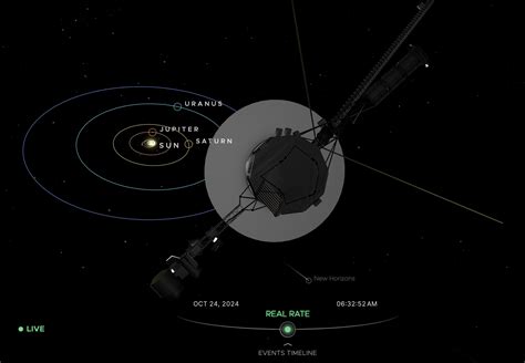 Missionvoyagerwhere Are Voyager 1 And