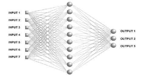 A Simplified Model For A Neural Network Download Scientific Diagram