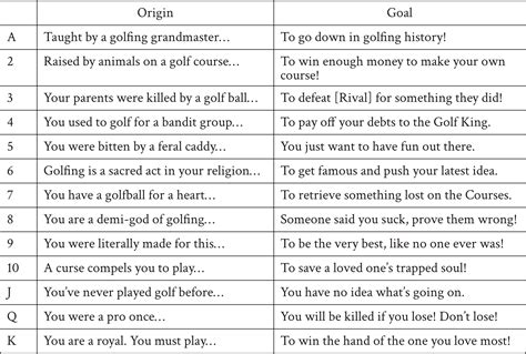 Comedy Dexterity Rpg Golf Quest Released On Kickstarter
