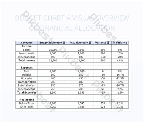 Budget Chart A Visual Overview Of Financial Allocation Excel Template Free Download Pikbest