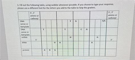 Solved 3. Fill out the following table, using wobble | Chegg.com