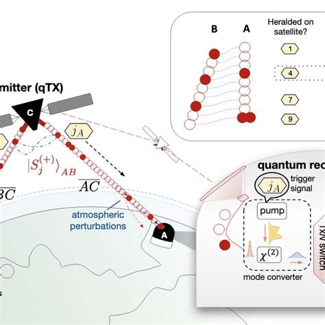 Fig S2 Schematic Of The Individual Spdc Entangled Pair Source Using A Download Scientific