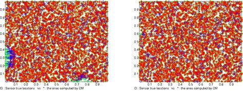 Figure 2 From A Continuation Method For Large Sized Sensor Network Localization Problems