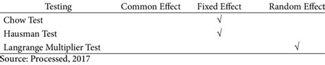 selection test of panel data regression model download table