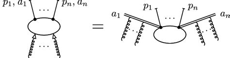 Graphical Form Of The Decoupling Relations For Collinear And Soft