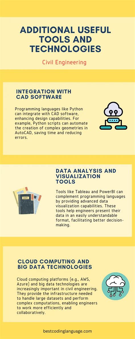 Best Programming Language For Civil Engineers In 2024