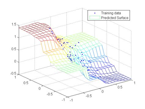 Gaussian Kernel Bandwidth Optimization With Matlab Code Youngmok Yun