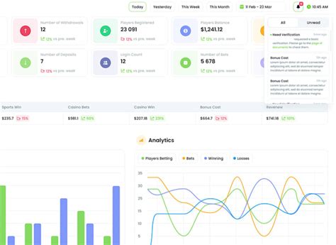Create Custom Admin Dashboards For Business Analytics And Data Insights