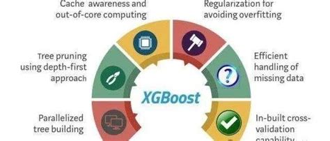 Machinelearning 21 机器学习之临床医学上的生存分析 Xgboost 知乎