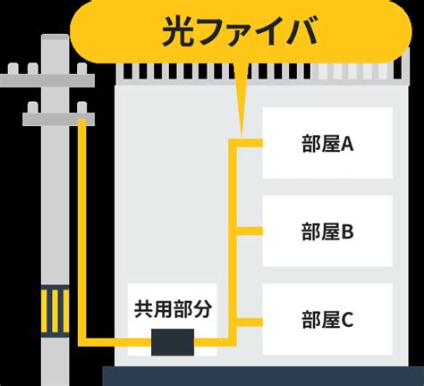 光回線のftthとは？特徴・サービス例や契約数、注意点まとめ ネットピ