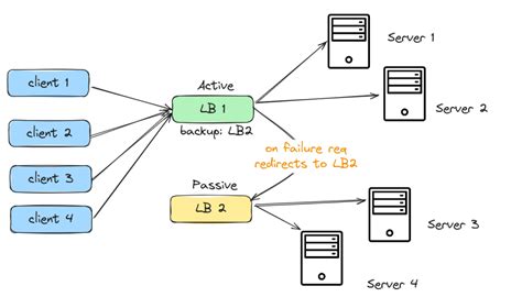 Learning Notes 36 Active Active Active Passive Patterns Ha