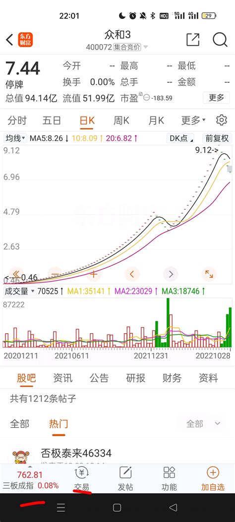优质低价股就来老三板重整预期 重回主板预期轻轻松松上涨3 5倍洪涛3400241老三板的跨年龙头股底部启动随着年初 财富号 东方财富网