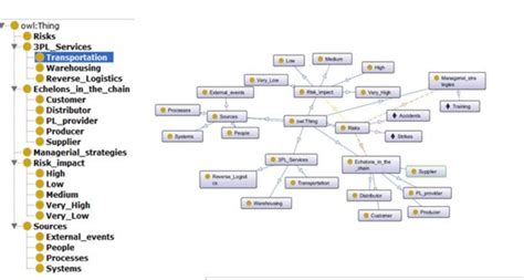 Ontology Classes And Class Hierarchy Download Scientific Diagram