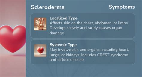 Scleroderma Symptoms Overview Evidence Summary