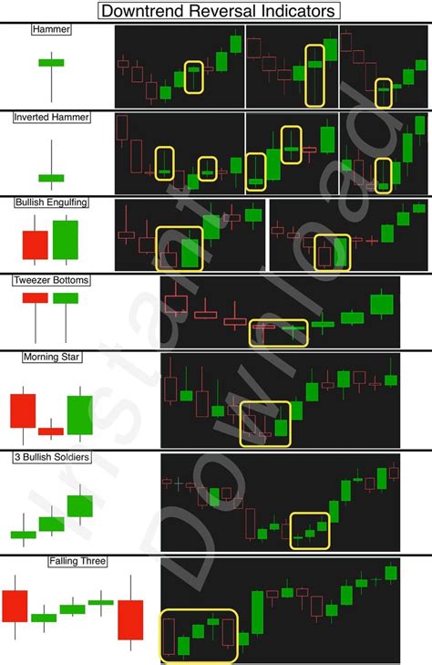 Binary Options Strategy Pdf Free Price Action Strategy Download