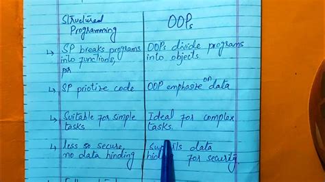 Difference Between Structured Programming And Oop C Object Oriented