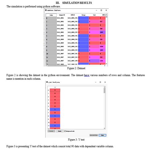 An Efficient Machine Learning Technique For Early Detection Of Alzheimers Disease