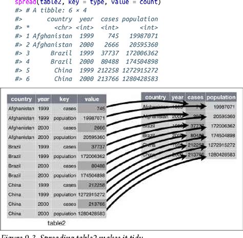 Data Science Semantic Scholar