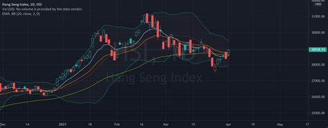 EMA 10 20 60 Bollinger Bands Indicator By Cslcaspar TradingView