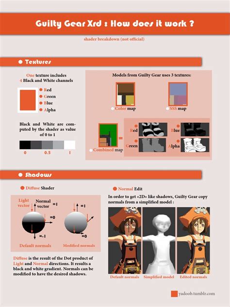 guilltygearxrd shader pdf pdf shader texture mapping