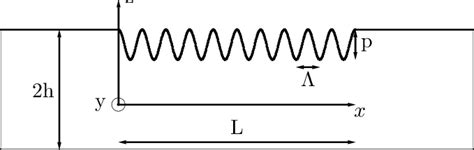 corrugated plate geometry download scientific diagram