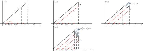 Figure 1 From On The Adaptive AoI Aware Buffer Aided Transmission