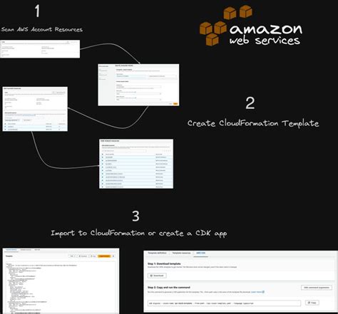 introducing iac generator for devops onkar naik posted on the topic