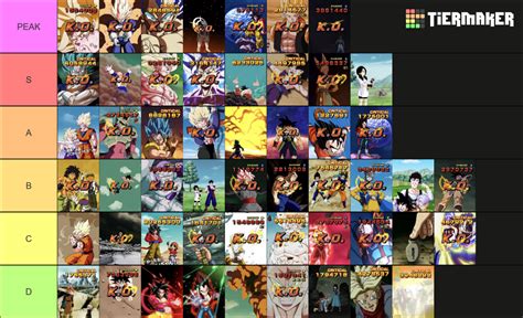 Dokkan K O Tier List Community Rankings TierMaker