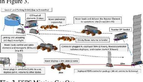 Figure 1 From A Deployable 40 Kwe Lunar Fission Surface Power Concept