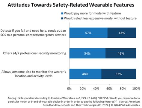 2025 Security Industry Predictions Elizabeth Parks President And Cmo