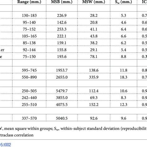 Pdf Precision And Reliability Of Tape Measurements In The Assessment