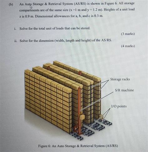 B An Auto Storage Retrieval System AS RS Is Chegg Com