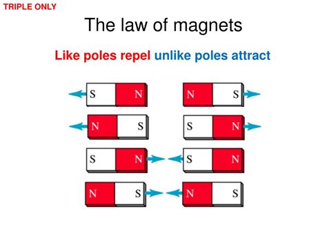 Ppt Edexcel Igcse Certificate In Physics 6 1 Magnetism And Electromagnetism Powerpoint