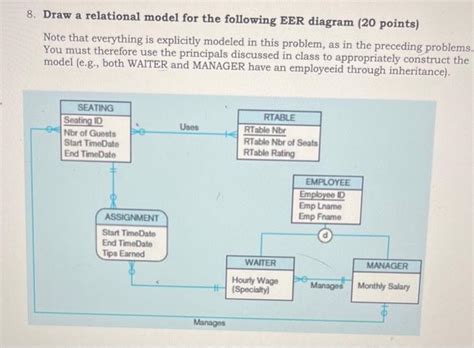 solved draw a relational model for the following eer diagram 20