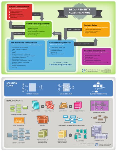 Use Case Requirements Guide Pdf Use Case Risk