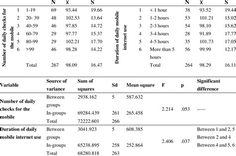 Changes In Computational Thinking Skills Based On Frequency Of Mobile Download Scientific