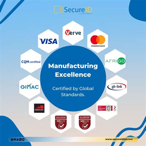 Secureid Limited On Linkedin Secureid Smartcardtechnology Globalstandards Innovation Quality Secureid Limited On Linkedin Secureid Smartcardtechnology Globalstandards Innovation Quality