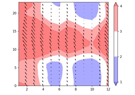 Matplotlib Cambiar Paleta De Colores En Python Stack Overflow En
