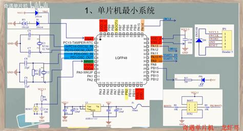 第一天与单片机基础知识：v1stm32（寄存器版本） 龙虾哥（b站：奇遇单片机）stm32标准例程寄存器版 Csdn博客