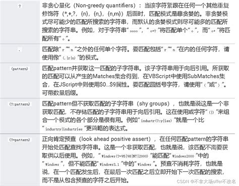 Python正则匹配python 匹配备案号 Csdn博客