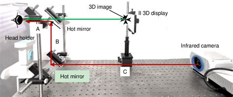 The Photo Of The Experiment Setup The Integral Imaging 3d Display Download Scientific Diagram