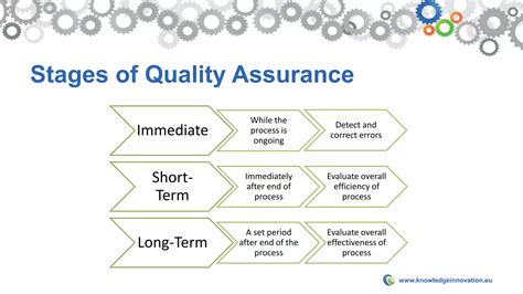 Implementing Qa In Complex Organisations Applications Of Theory To
