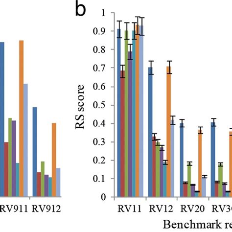 Distribution For Rna Seq Counts Tpm And Rna Expression Values Of